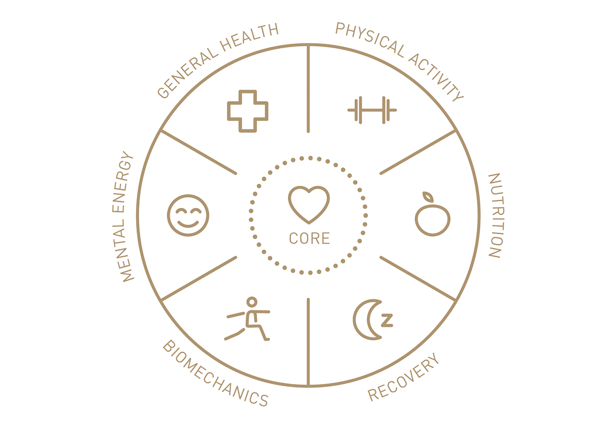 Prepare for optimal performance