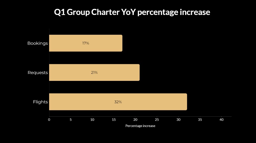 Q1 2024 Victor Market Update
