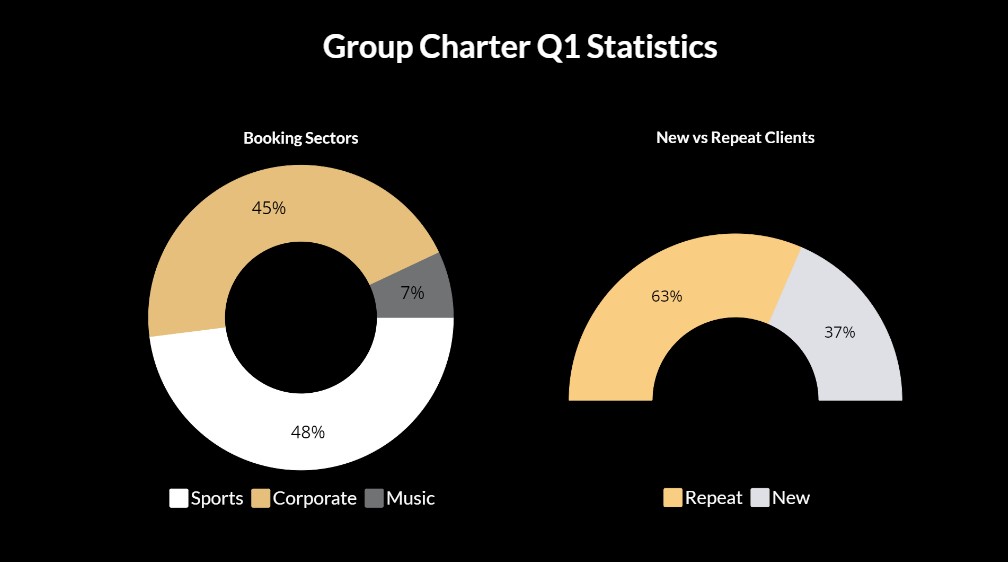 Q1 2024 VICTOR MARKET UPDATE